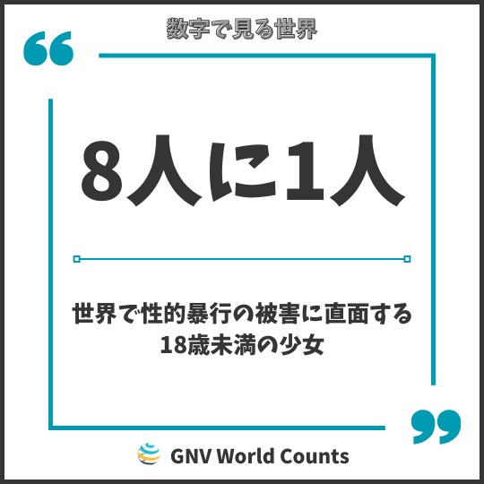 World Counts | GNV